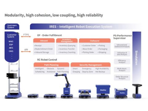 Robot Execution System - www.g2probots.com