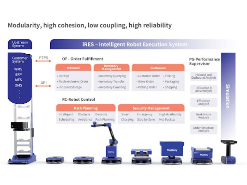 Robot Execution System