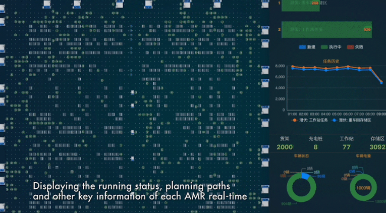 Intelligent Robot Management System - www.g2probots.com